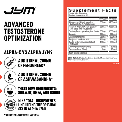 Alpha JYM X Advanced Testosterone Optimization